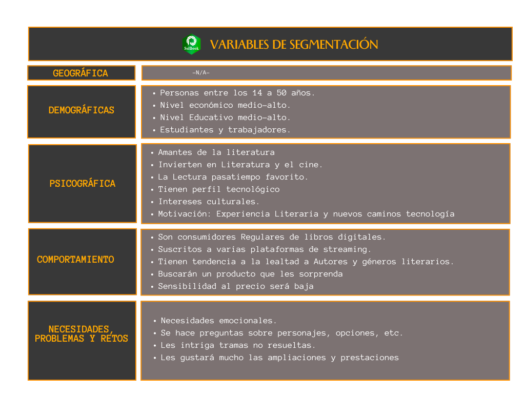 Selbook — Modelo de Negocio: Customer Persona